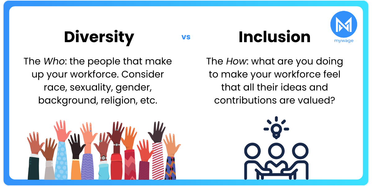 Workplace Inclusivity: The Key to Innovation - mywage